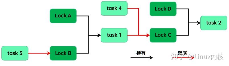 什么是futex？ - 知乎