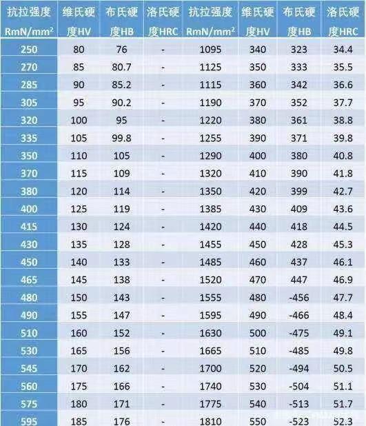 45精密无缝钢管的硬度指标 布氏硬度、洛氏硬度和维氏硬度 知乎
