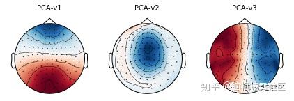 MNE-Python详细安装与使用 - 知乎