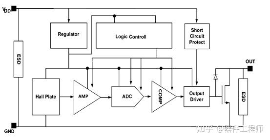 MLX90217国产替代：意瑞CH502 - 知乎