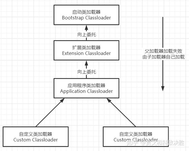 JVM知识点（主要依据昭君老师视频） - 知乎