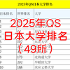 2025qs世界大学排名排行榜完整版（1503所全） - 知乎