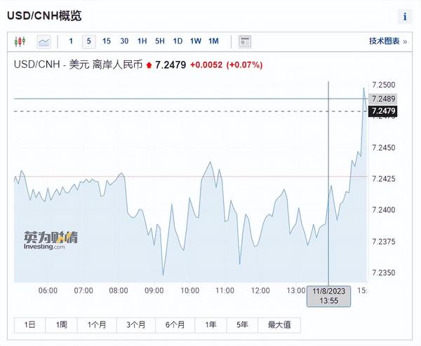 盘后利空!7月社融大幅不及预期,外资抛售123亿,沪指失守3200点 知乎