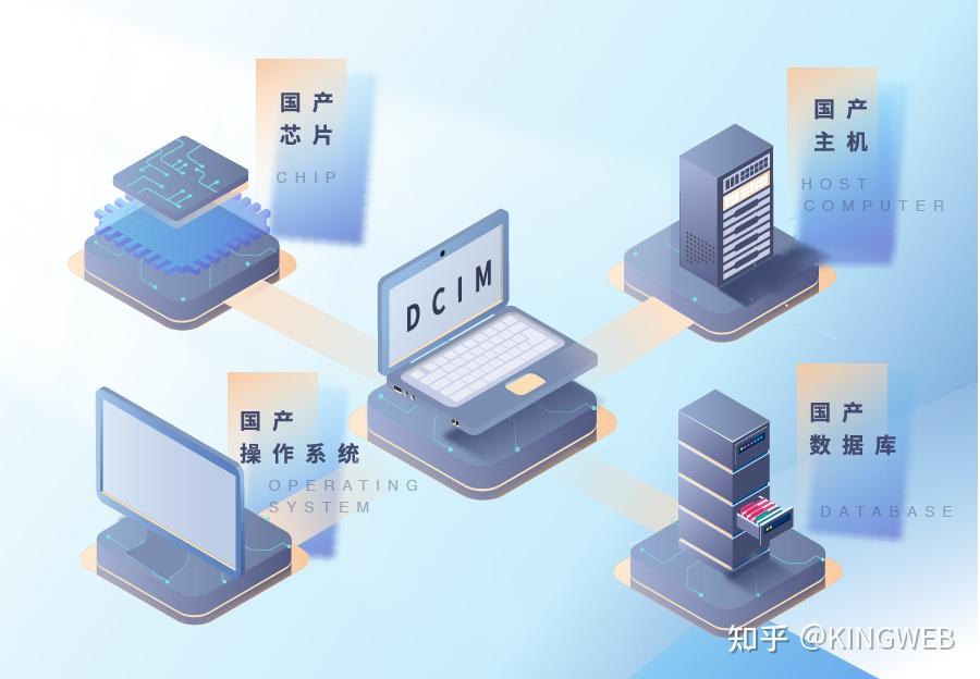 金榜智能DCIM——运维新标配，管理新方式 - 知乎