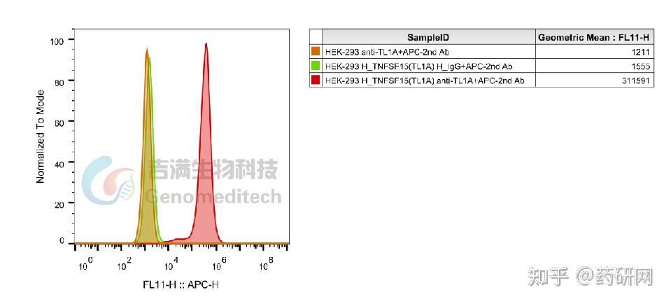 108亿美元，Prometheus管线及技术梳理 - 知乎