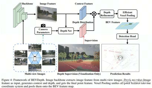 BEVDepth添加实例深度约束 - 知乎
