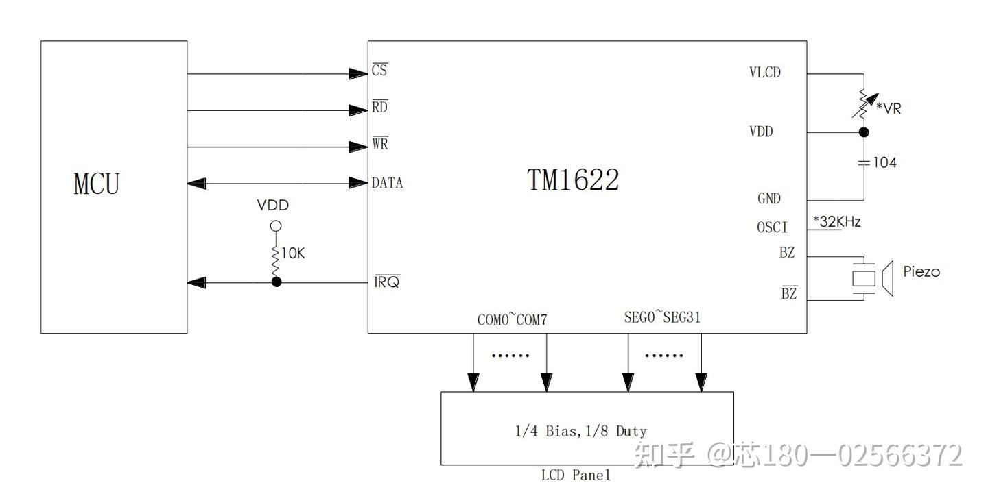 TM1622天微LCD显示驱动芯片 - 知乎