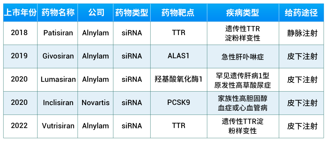 上市siRNA药物ADME研究概况及数据解读 - 知乎