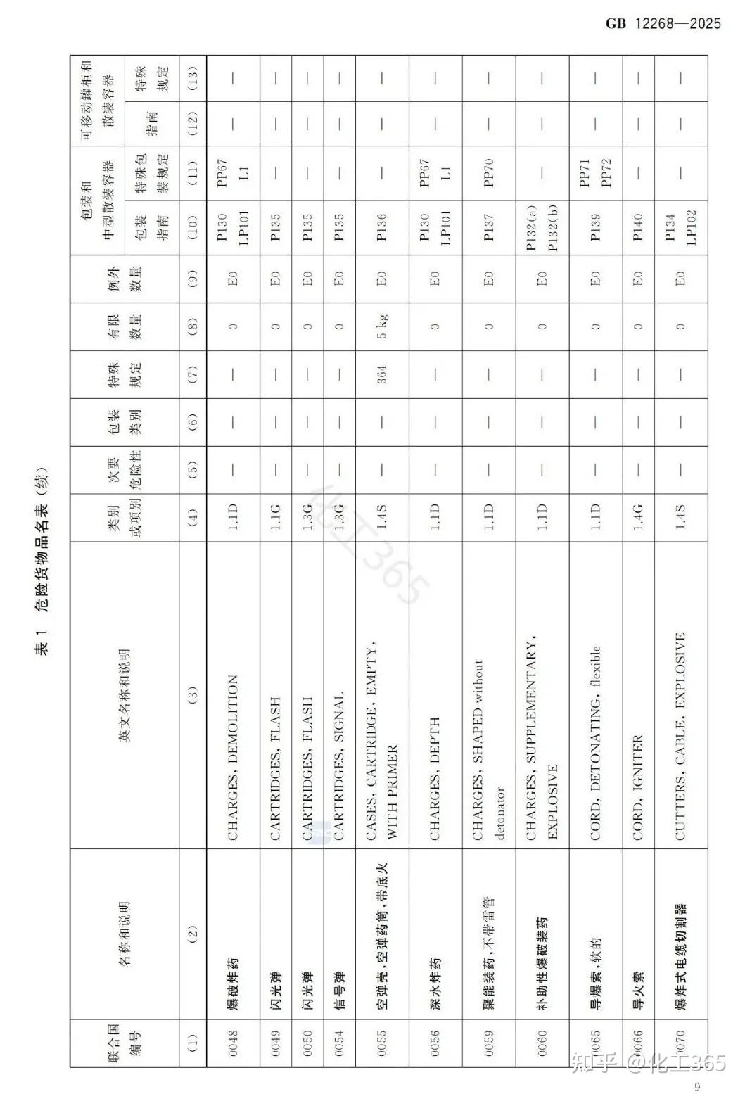 新标发布！GB 12268-2025《危险货物品名表》 - 知乎