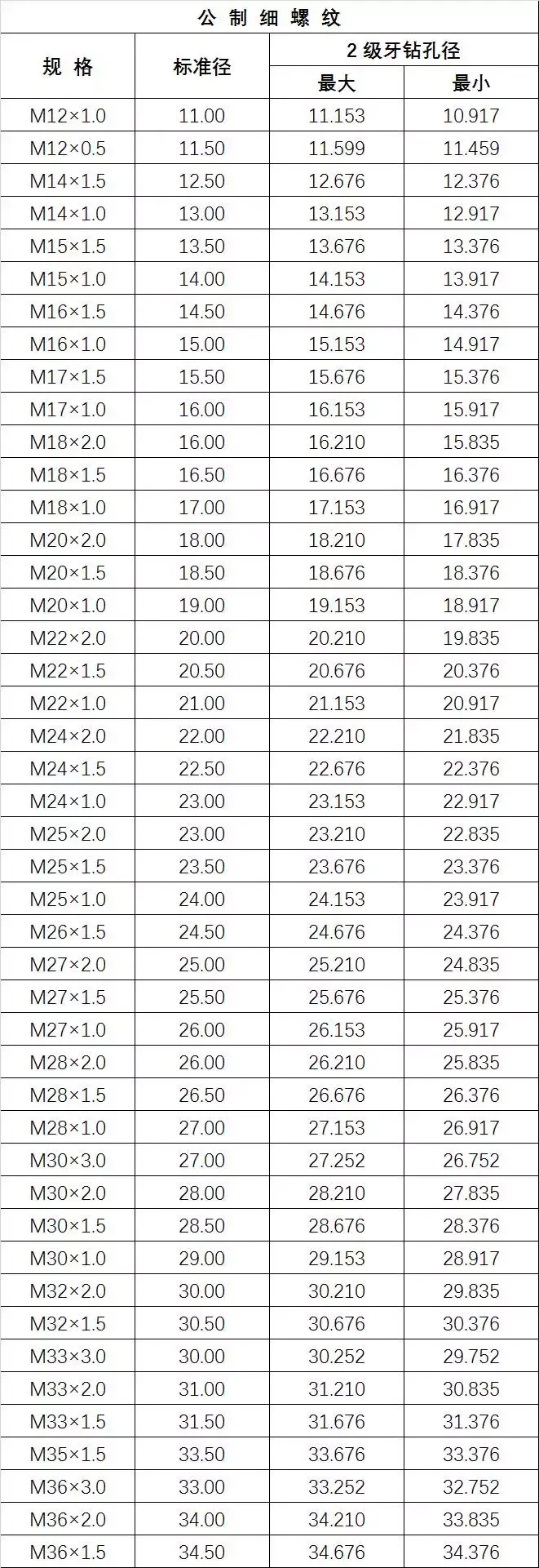 螺纹快查、快速计算，看这一篇就够 - 知乎