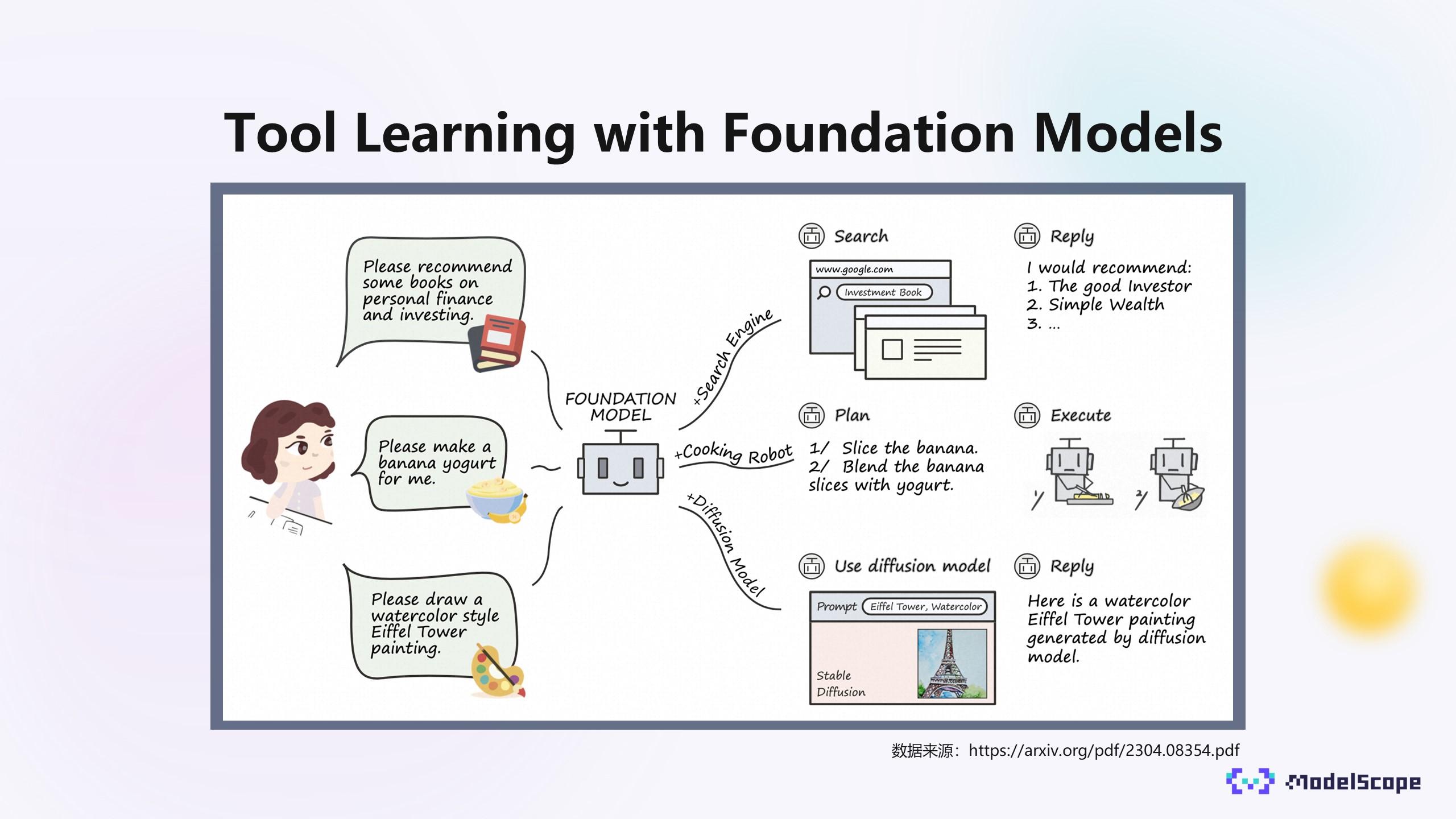扬奇智能社区｜ModelScopeGPT-大小模型协同的Agent系统 - 知乎