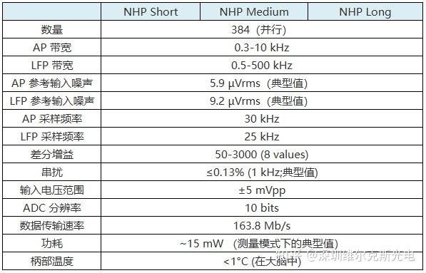Neuropixels1.0 NHP电极 神经像素探针 - 知乎