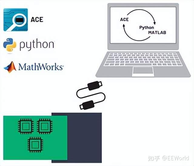 如何在Python或MATLAB环境中使用ACE快速评估数据转换器 - 知乎