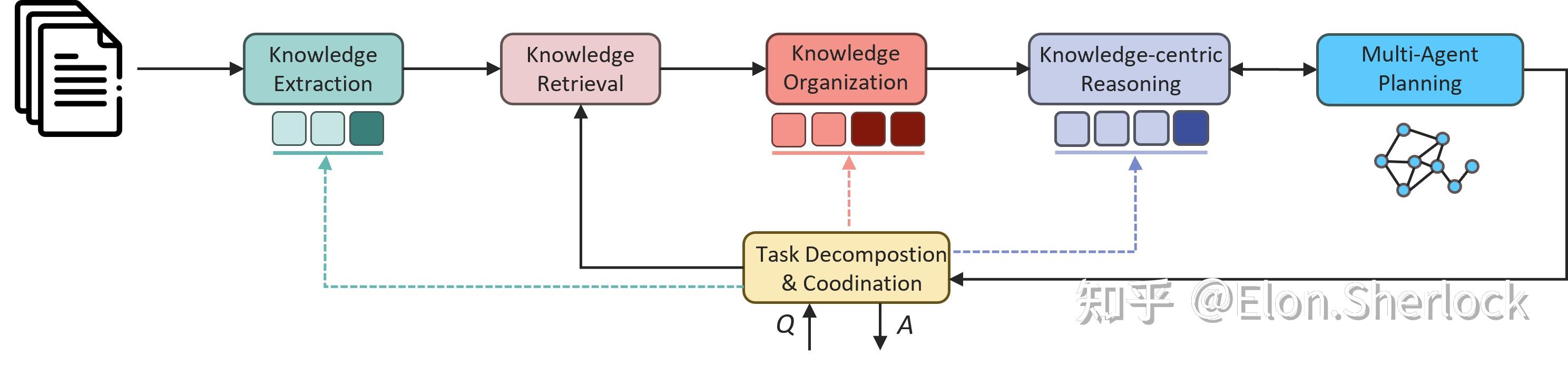 PIKE-RAG源码解读 - 知乎