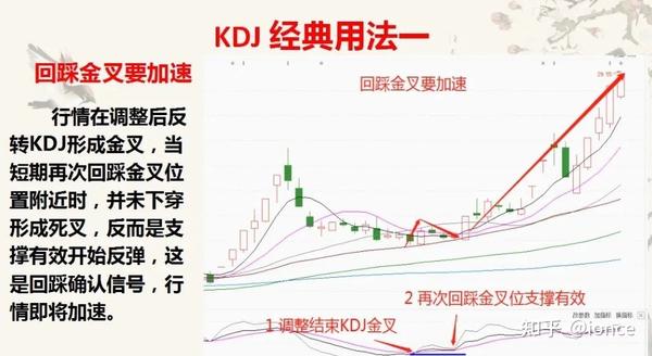 【日积月累】如何避免KDJ指标的滞后性 - 知乎