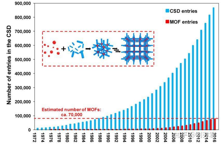 剑桥数据库之Cambridge Structural Database 2017 晶体结构分析软件 - 知乎