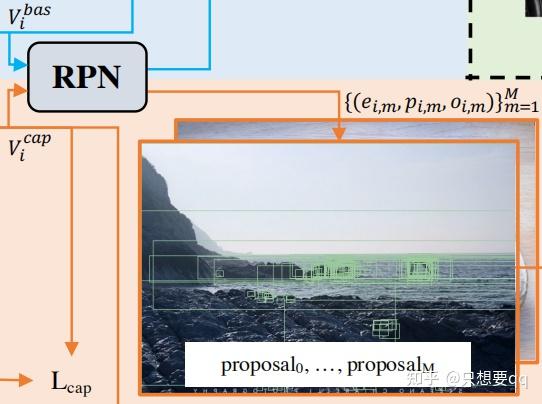 Open Vocabulary Object Detection with Proposal Mining and Prediction Equalization（MEDet）（交叉注意力机制 ...