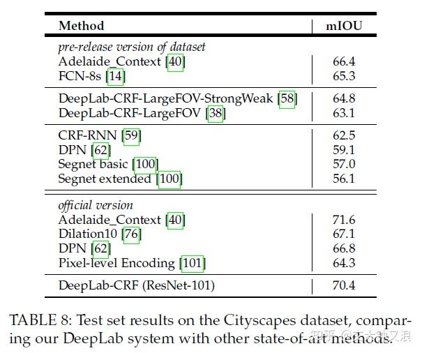 图像分割三-DeepLab V1~4 - 知乎