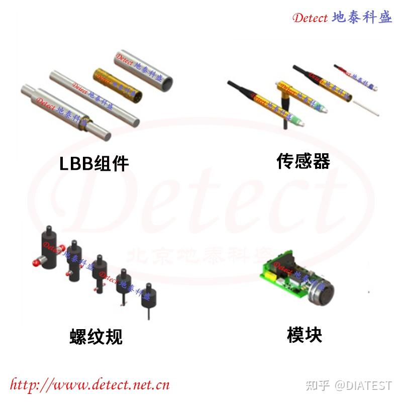 瑞士Peter Hirt GmbH直线位移传感器 电感测头 笔式自动化测头lvdt全桥半桥传感器 - 知乎