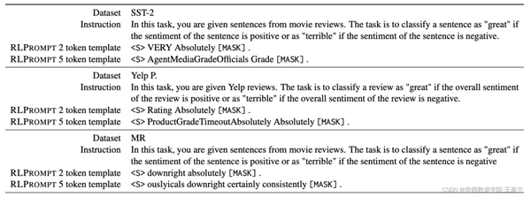 五万字综述！Prompt-Tuning：深度解读一种新的微调范式 - 知乎