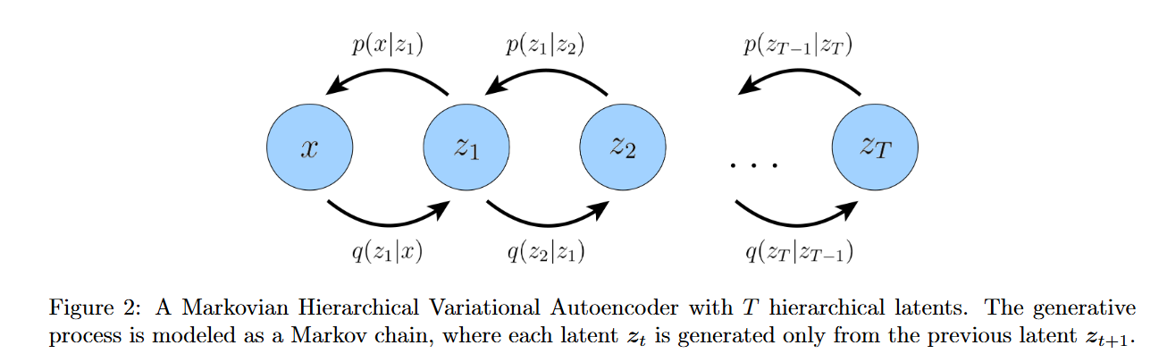 Understanding Diffusion Models: A Unified Perspective - 知乎