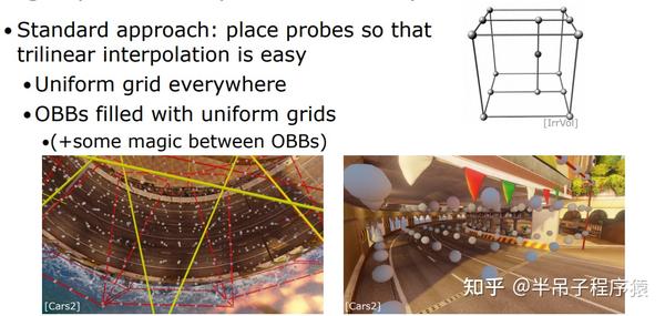 （GDC文章翻译）Light probe interpolation using tetrahedral tessellations - 知乎