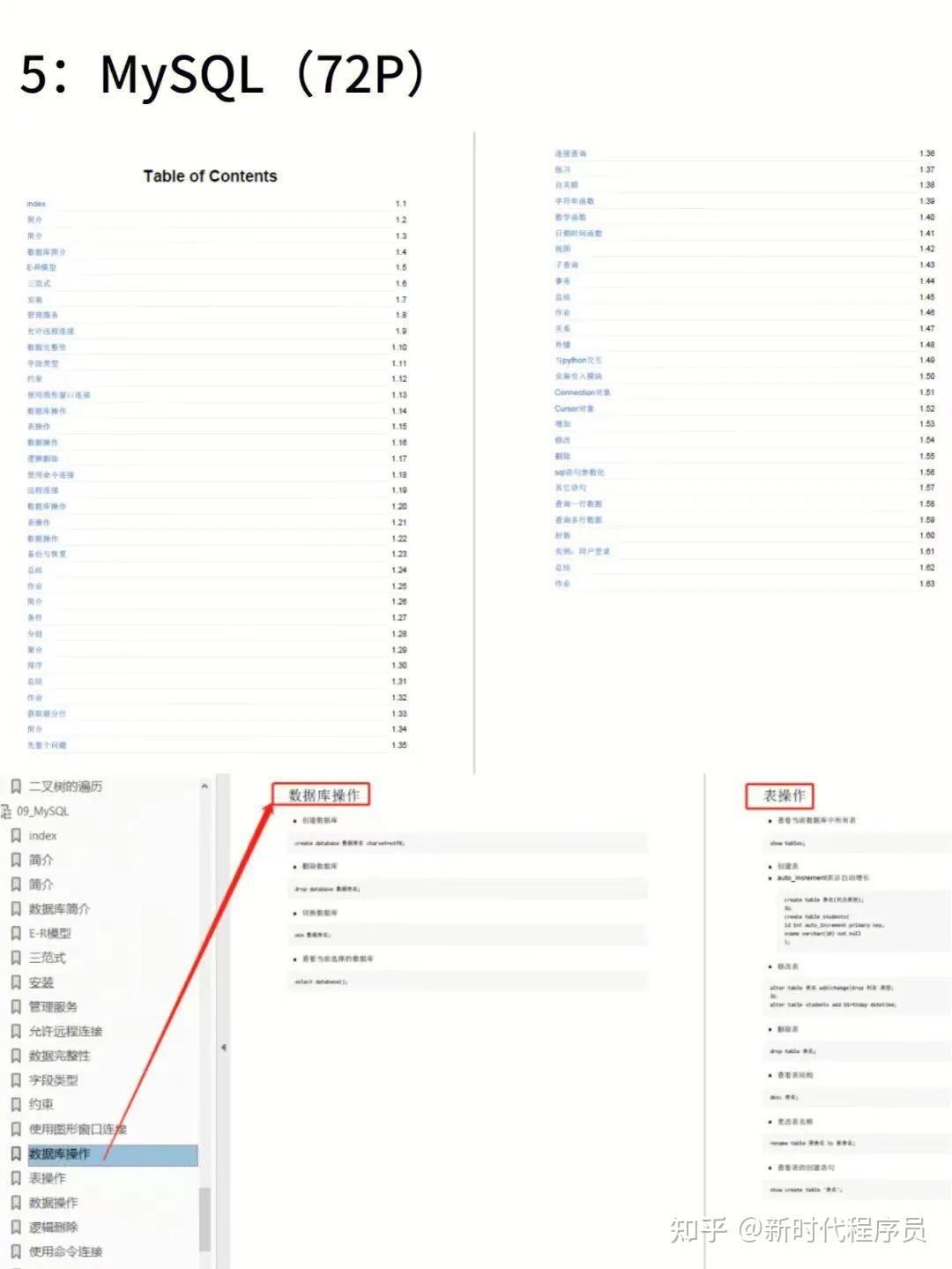 学完1885页Python超全学习笔记，成功上岸了 - 知乎
