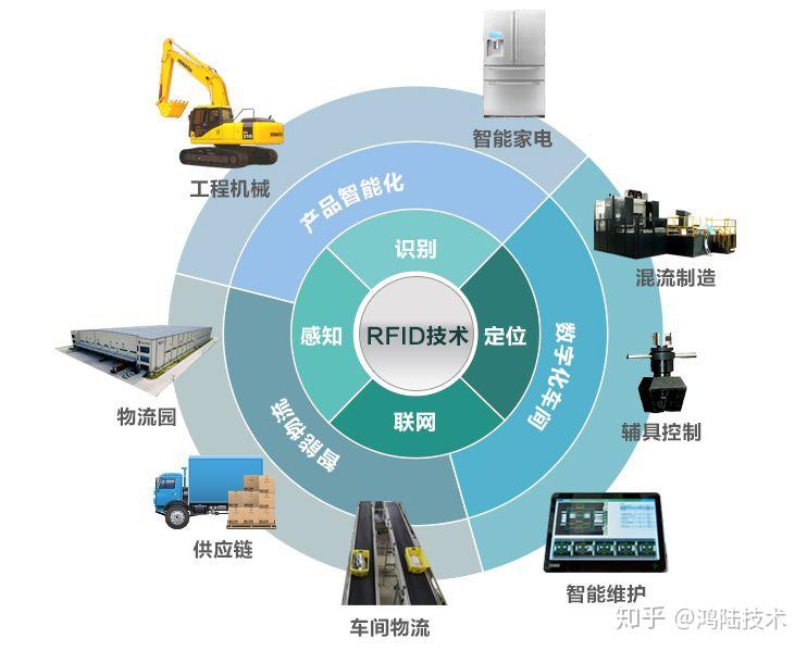 实用篇 | RFID技术在智能制造中有哪些应用？ - 知乎