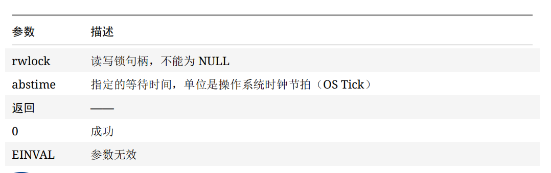 【千锋RT-Thread】第29章 POSIX 接口 - 知乎
