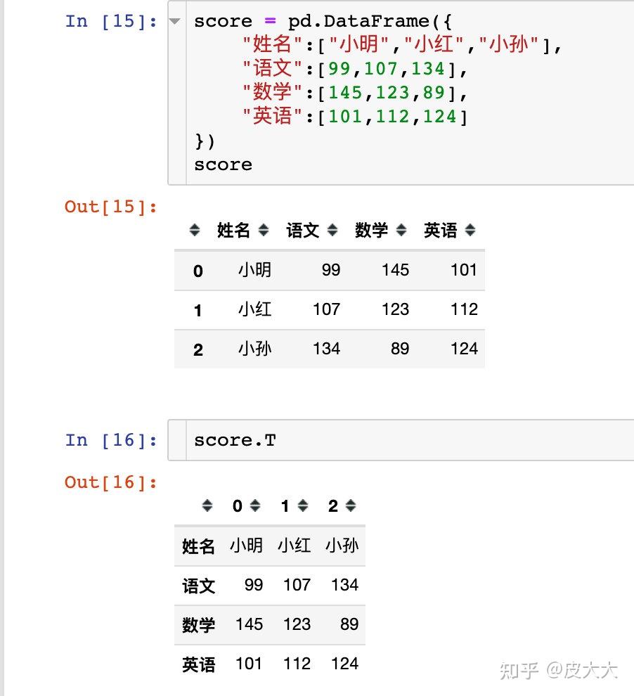 Pandas行列转换的4大技巧 - 知乎