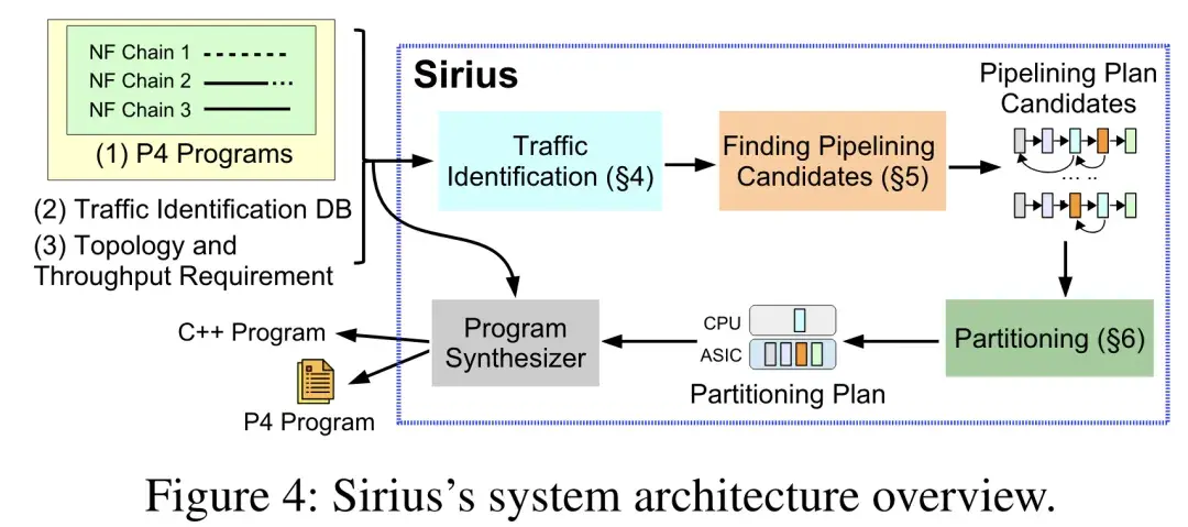 112 篇 NSDI 2024 顶级论文纵览（附下载） - 知乎