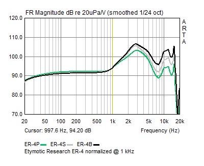 为什么人人都需要一个ER4 - 知乎