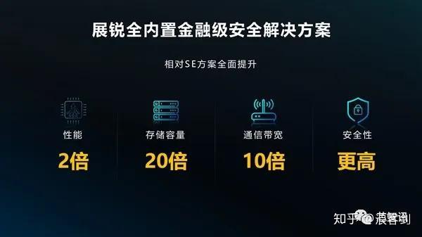 首款6nm EUV工艺5G SoC！虎贲T7520发布：展锐杀向中高端市场！ - 知乎