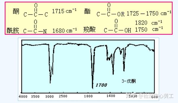 一文读懂傅里叶红外光谱图（FT-IR） - 知乎