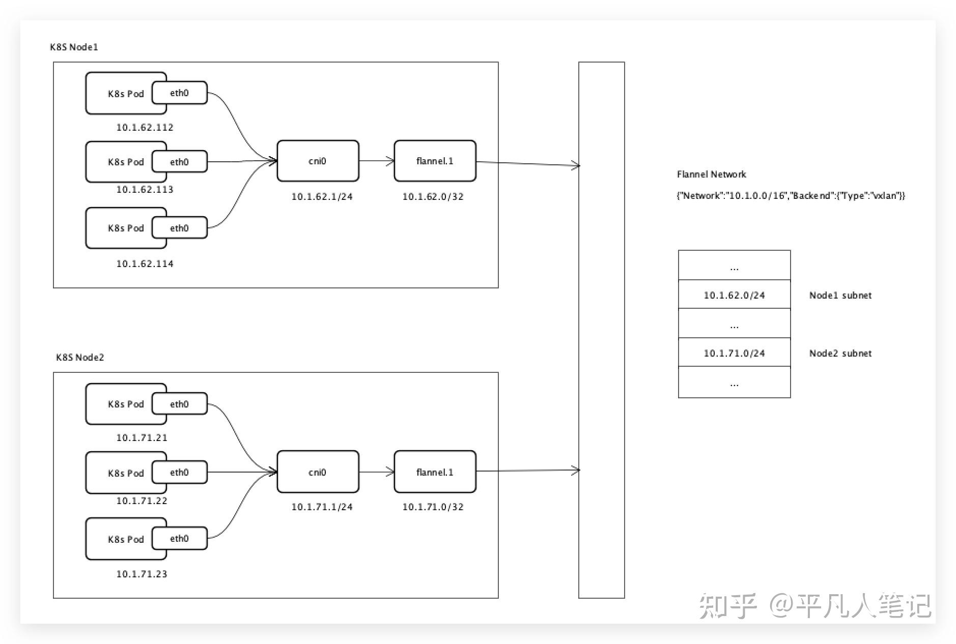 k8s node之间是如何通信的？ - 知乎