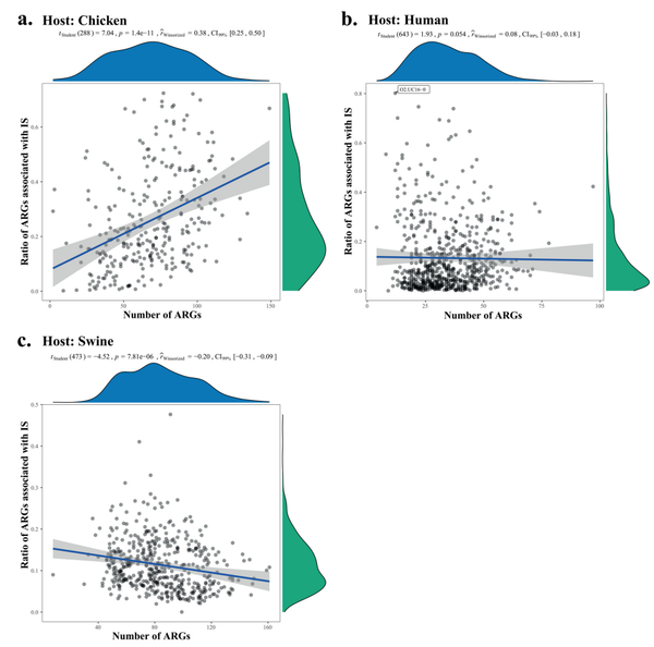 抗性宏基因组揭秘人和动物共享ARG以及ARG的转移能力 - 知乎