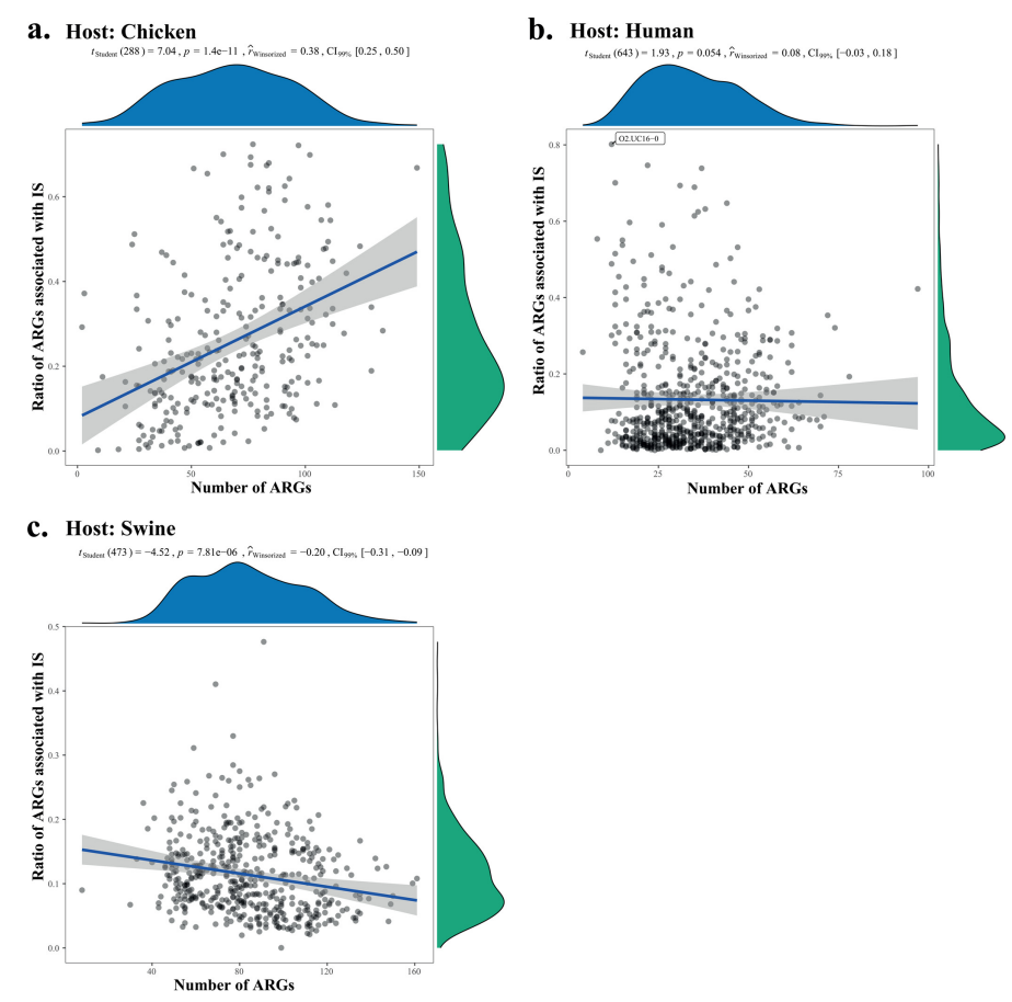 抗性宏基因组揭秘人和动物共享ARG以及ARG的转移能力 - 知乎