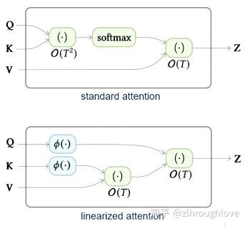 Transformer模型演进（一） - 知乎
