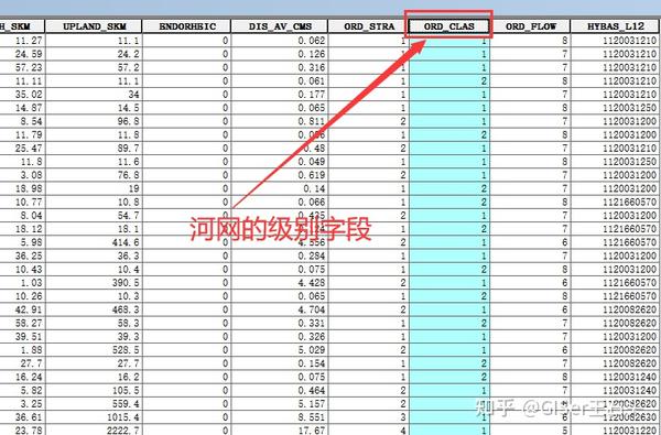 续前篇：如何用HydroRIVERS河网数据提取长度大于80km的一级河流 - 知乎