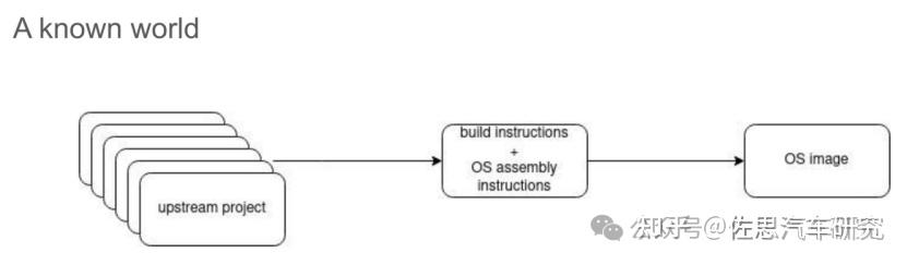 #高通 #SA8775 #舱驾一体 软件架构 @佐思汽研 - 知乎