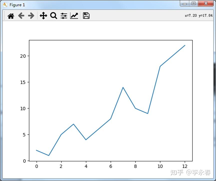 使用Matplotlib来绘制数组 - 知乎