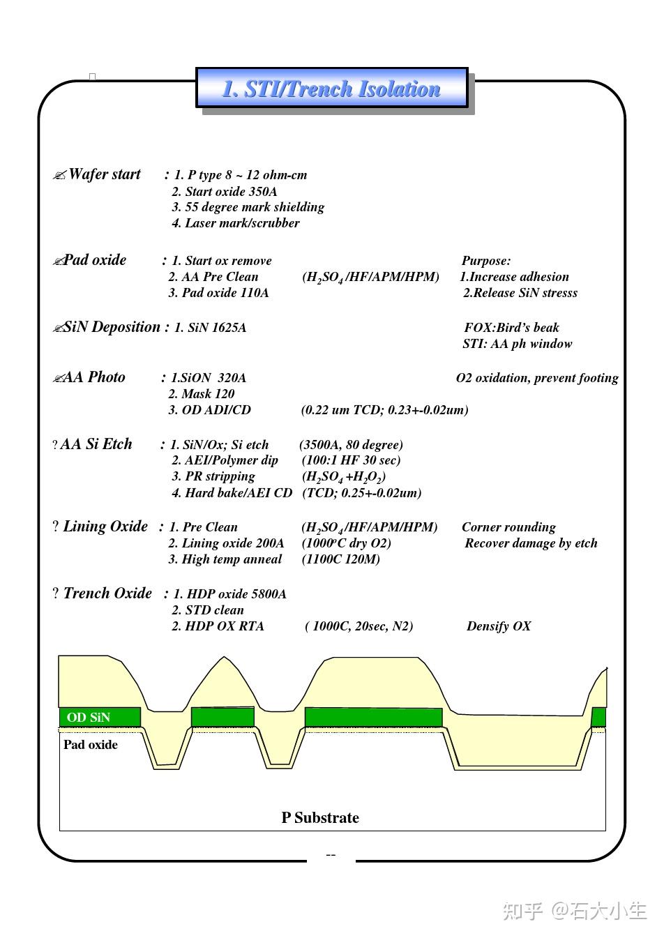 半导体0.18 um Logic Process Flow - 知乎