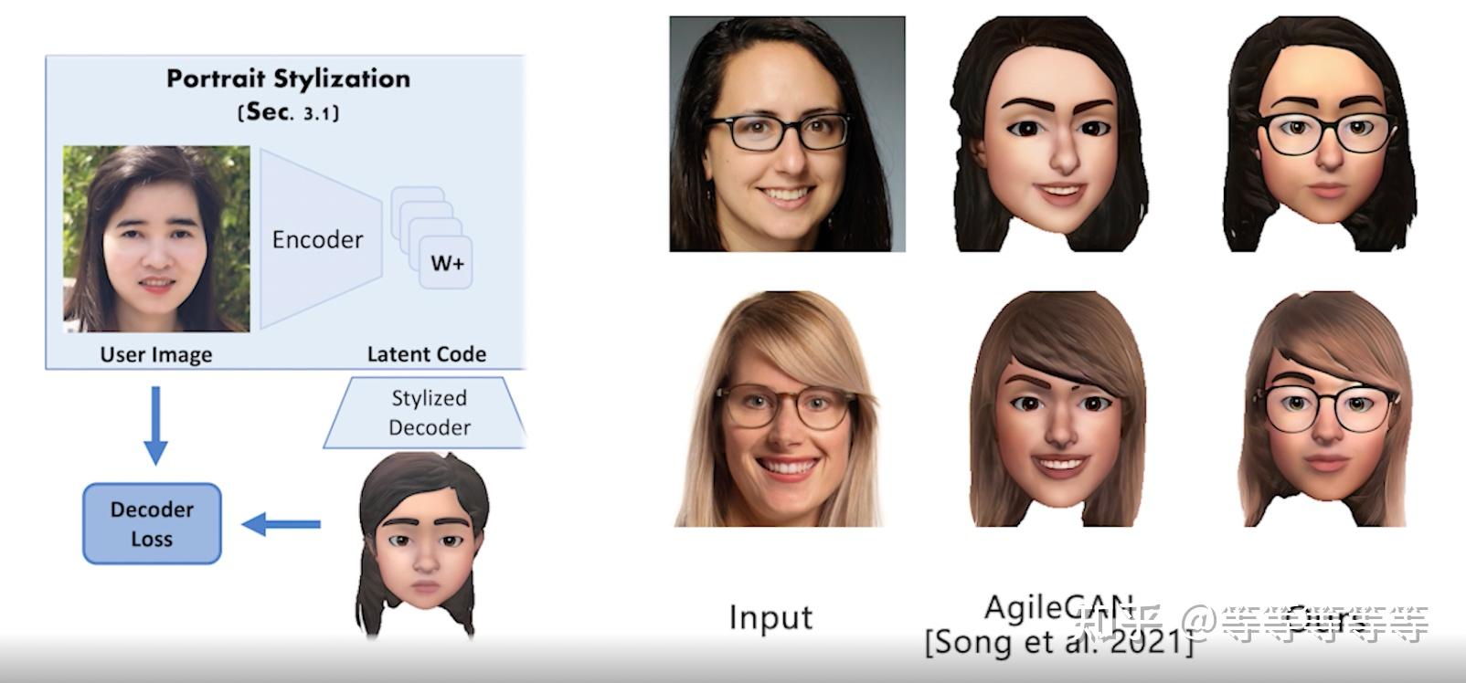 三维风格化 | AgileAvatar: Stylized 3D Avatar Creation via Cascaded Domain ...
