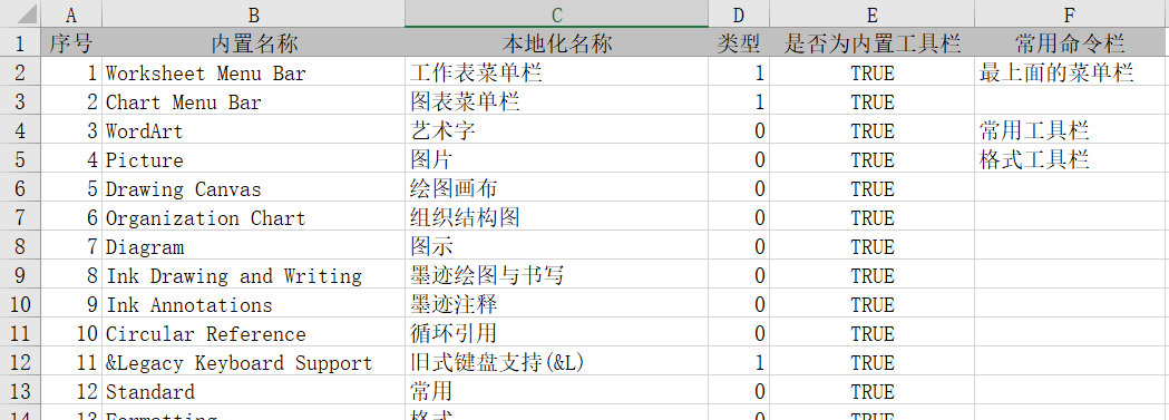 VBA学习笔记63: Excel命令栏设置 - 知乎