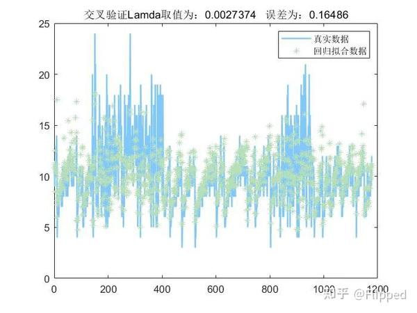 建模算法系列十九：lasso回归推导附MATLAB源码 - 知乎