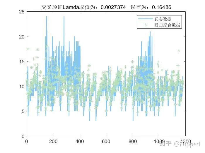 建模算法系列十九：lasso回归推导附MATLAB源码 - 知乎