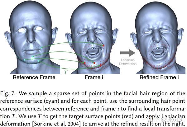 Facial Hair Tracking for High Fidelity Performance Capture笔记 - 知乎