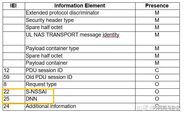 移动通信中的APN和DNN - 知乎
