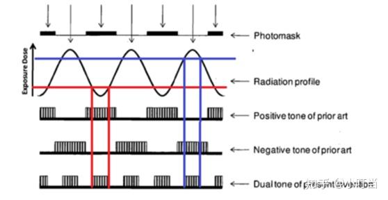Photo Lithography 光刻工艺 （2) - 知乎