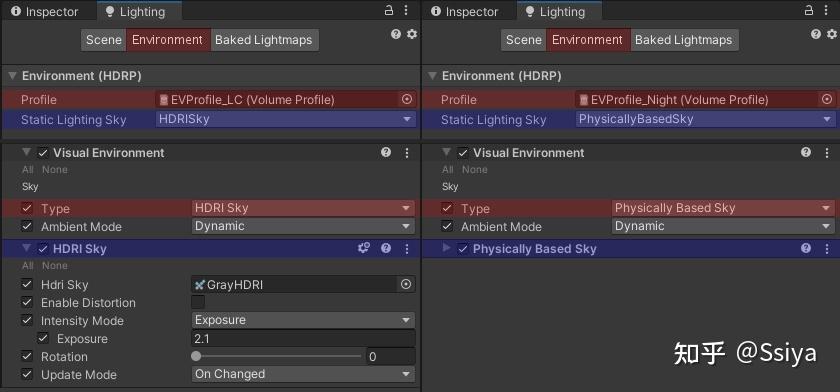 HDRP物理光照应用（一）HDRP Sample Scene演示 - 知乎